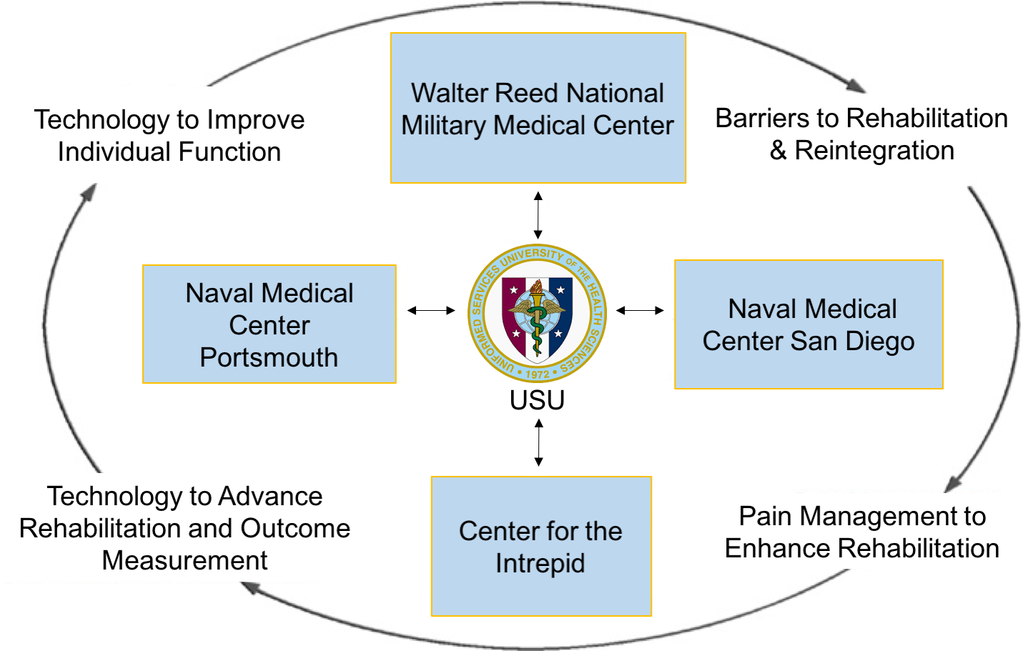 CRSR, Research - Focus Areas